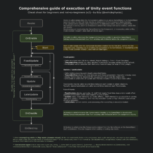 A Comprehensive Guide to the Execution Order of Unity Event Functions ...